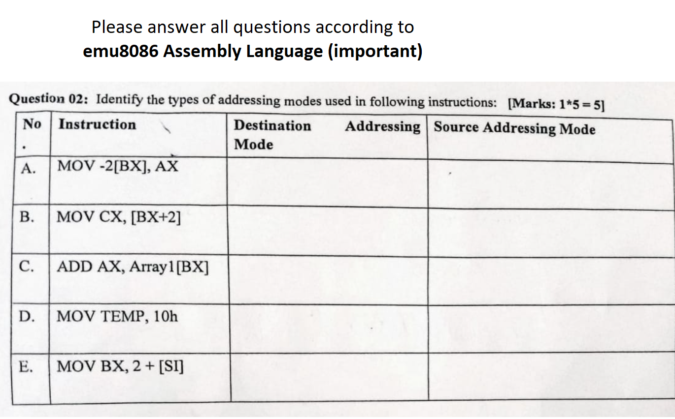 Solved Question 02: Identify the types of addressing modes | Chegg.com