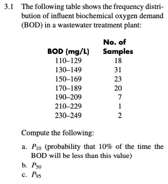Solved You will need to either utilize the | Chegg.com