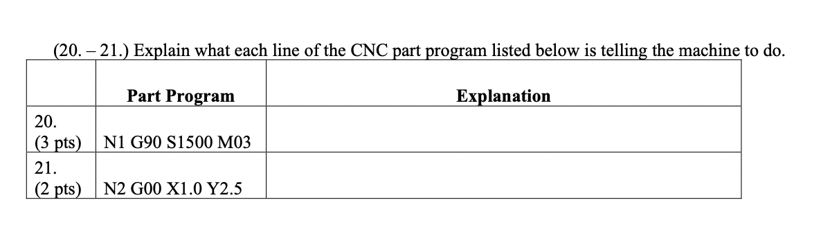 Solved (20. – 21.) Explain what each line of the CNC part | Chegg.com