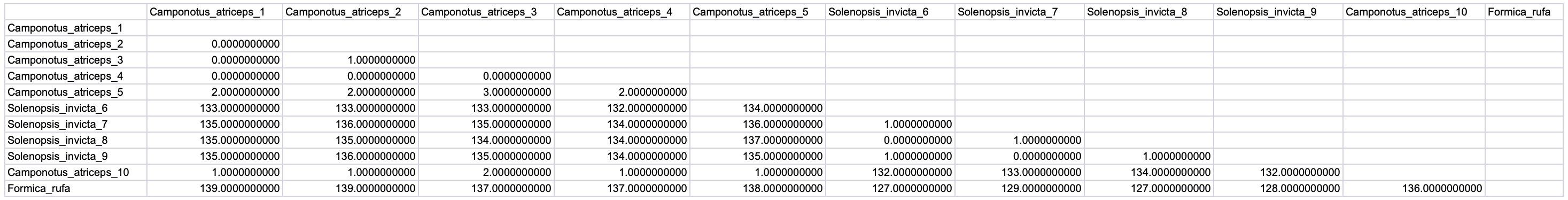 Distance matrix looking at the number of differences | Chegg.com