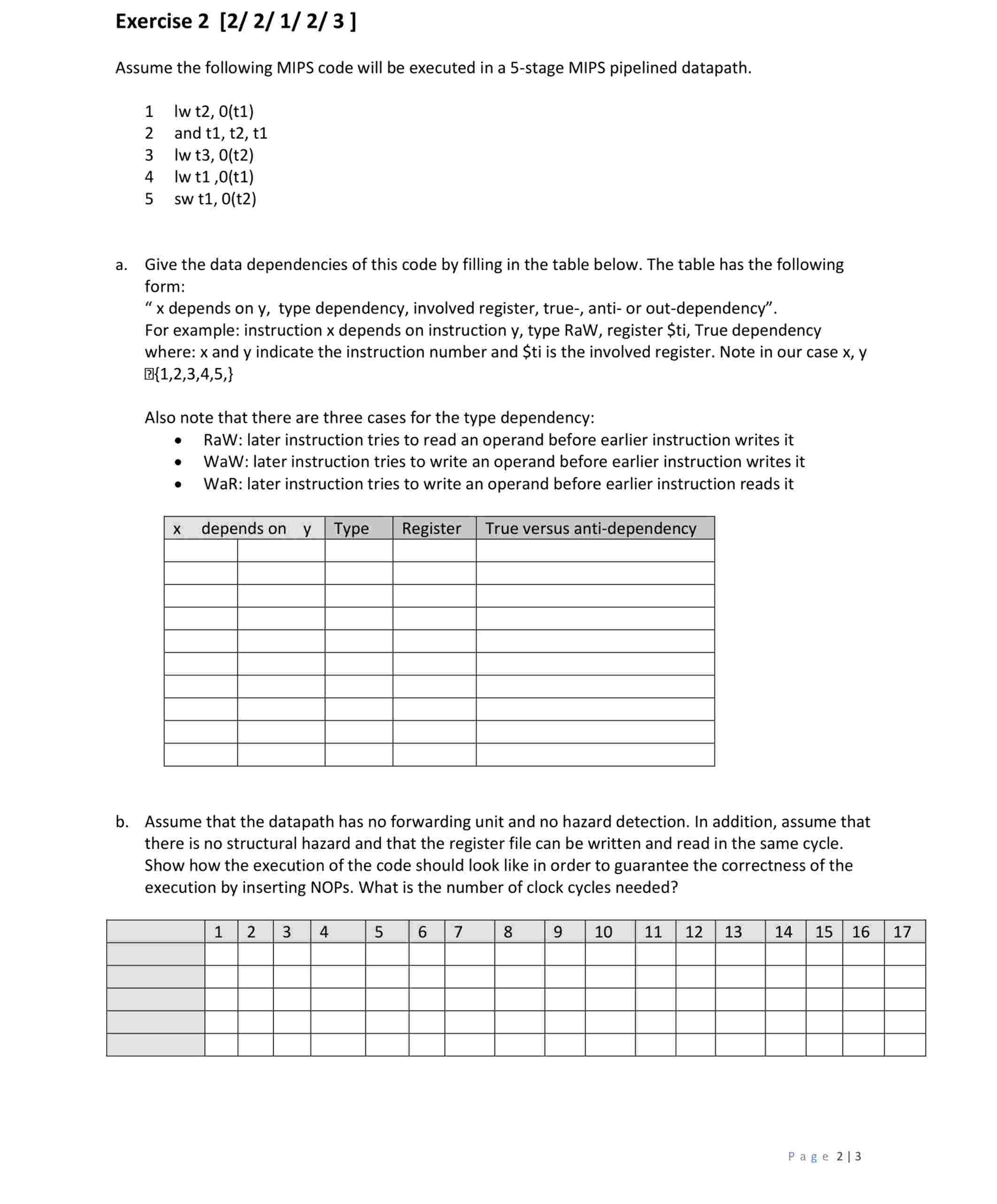 Solved Exercise 2 [2/ 2/1/2/3] ﻿Assume the following MIPS | Chegg.com