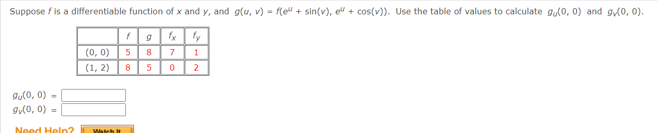 Solved Suppose f is a differentiable function of x and y, | Chegg.com