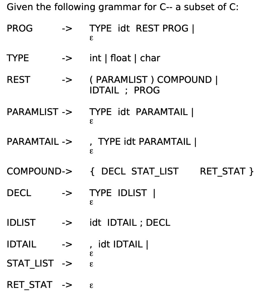 Create a recursive descent parser for the CFG given | Chegg.com