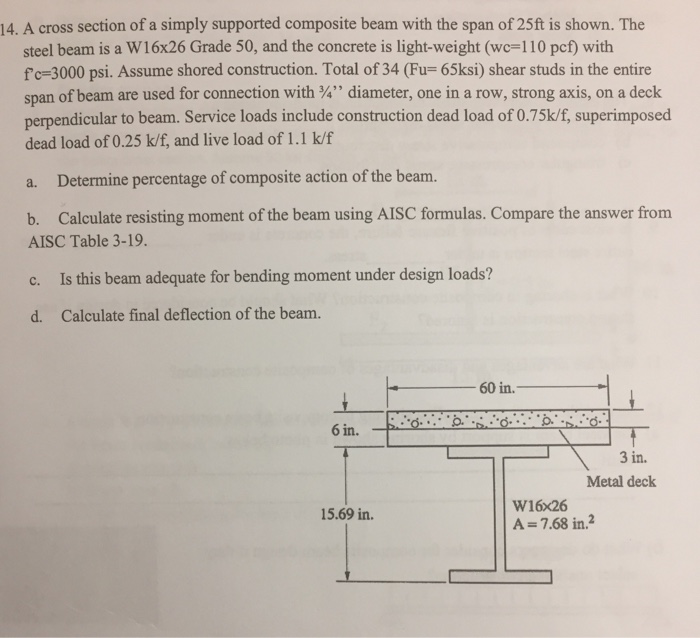 Solved A cross section of a simply supported composite beam | Chegg.com