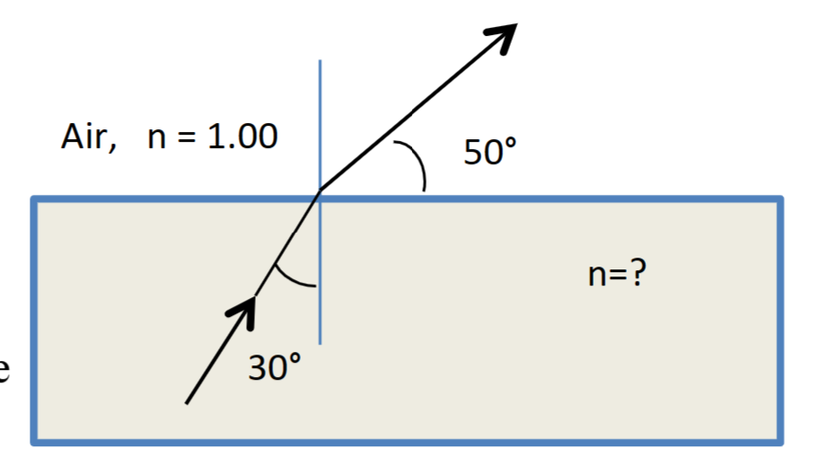 Solved What is the index of refraction of the transparent | Chegg.com