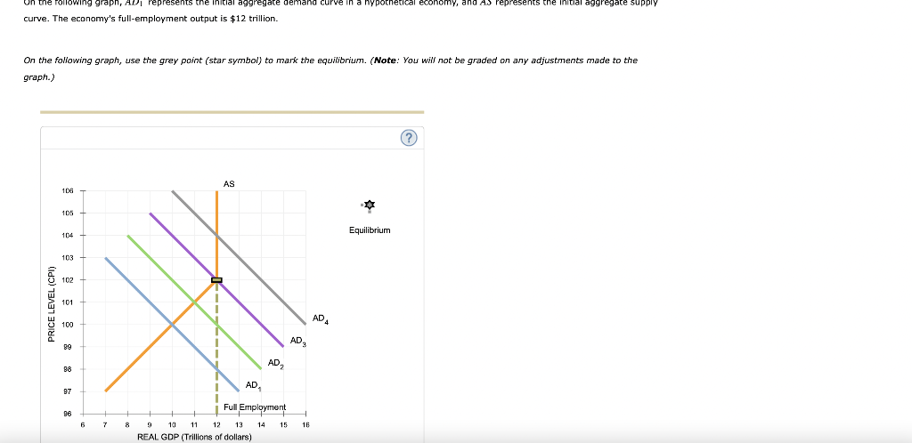 Solved curve. The economy's full-employment output is $12 | Chegg.com