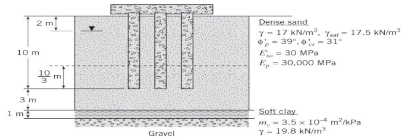 Solved A 3 X 3 concrete Pile group with a pile spacing of | Chegg.com