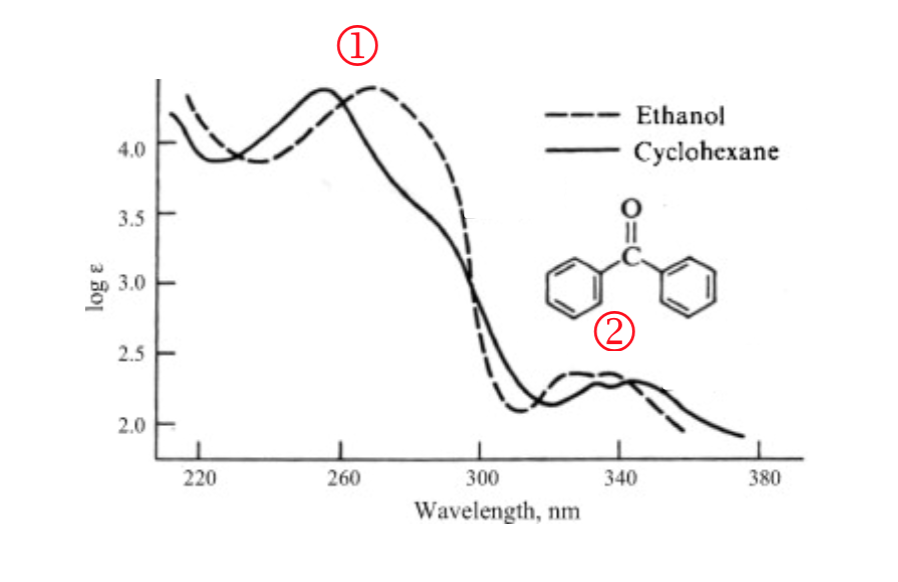The graph below demonstrates the absorption spectrum | Chegg.com