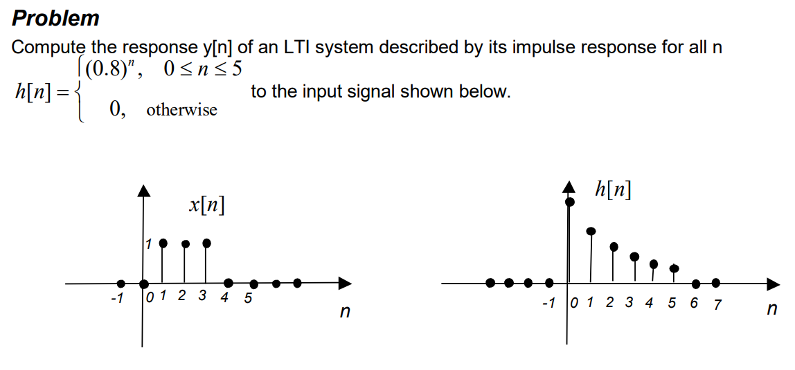 Solved Problem Compute the response y[n] of an LTI system | Chegg.com