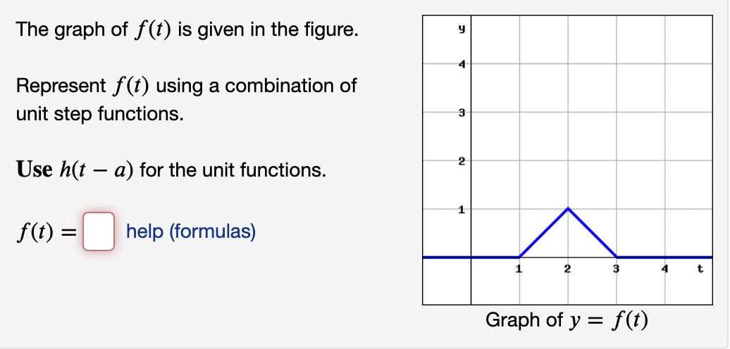 Solved The graph of f(t) is given in the figure. Represent | Chegg.com