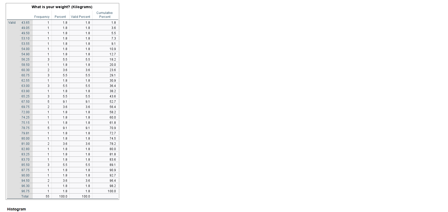 Solved Use the recoded variables and not the | Chegg.com