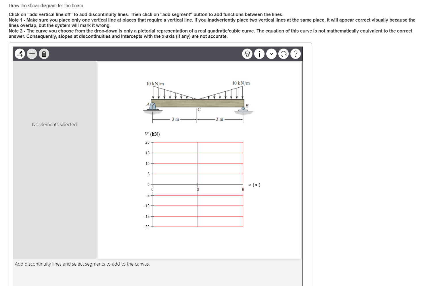 Solved Draw the shear diagram for the beam. Click on "add | Chegg.com
