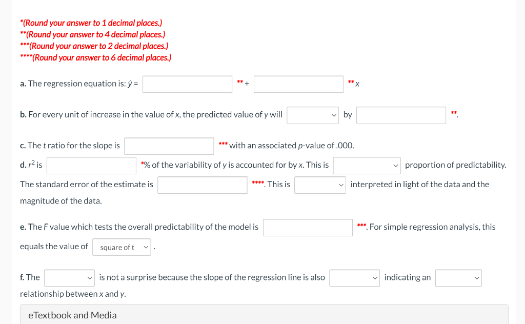 Solved Study the following Minitab output from a regression | Chegg.com
