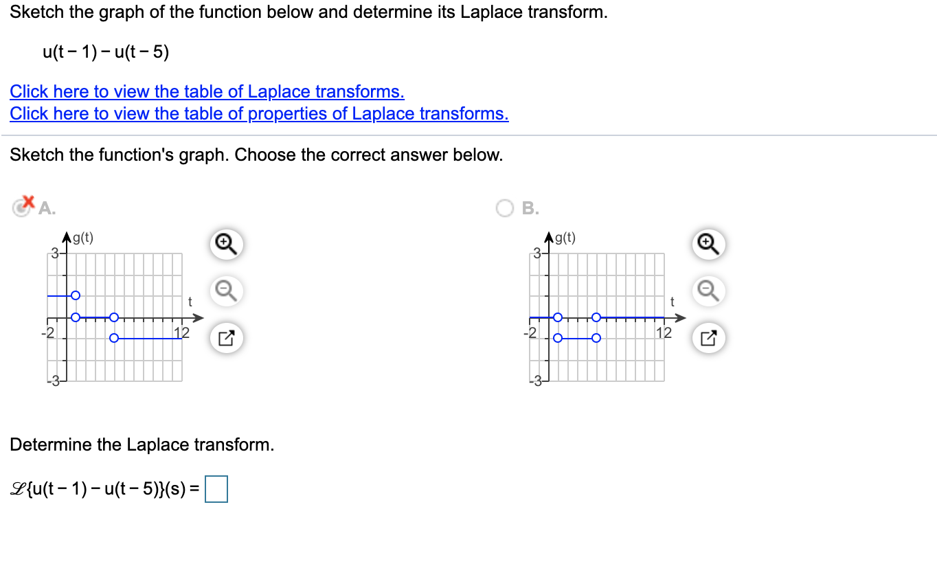 Solved Sketch the graph of the function below and determine | Chegg.com