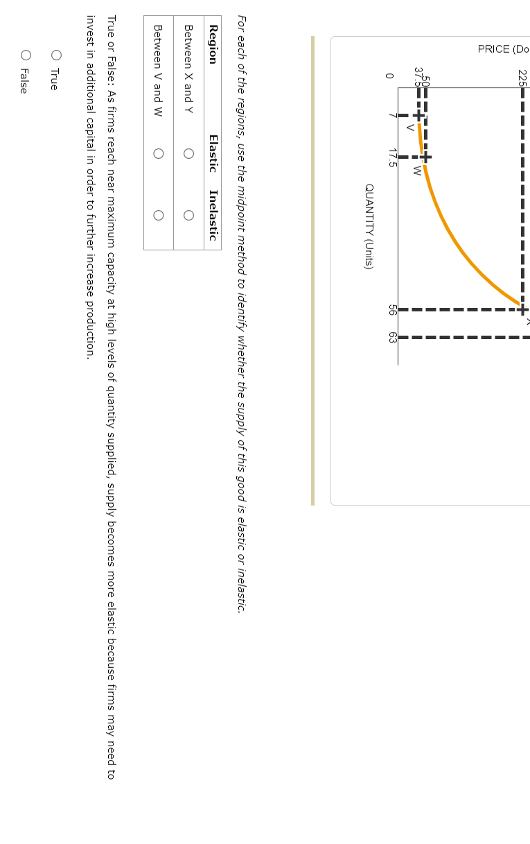 Solved The following graph plots a supply curve for some | Chegg.com