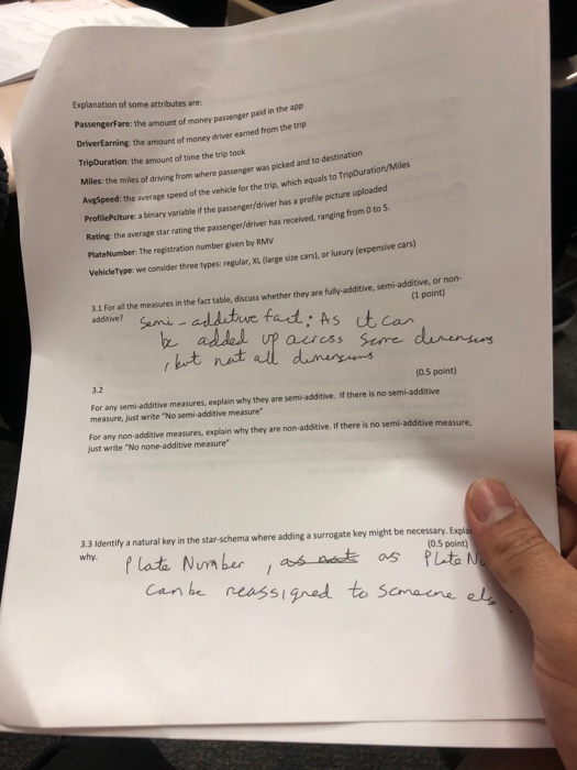 sure below shows a star schema designed for Uber/Lyft | Chegg.com