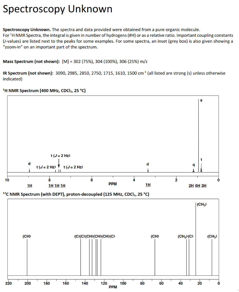 Solved Spectroscopy Unknown Spectroscopy Unknown. The | Chegg.com