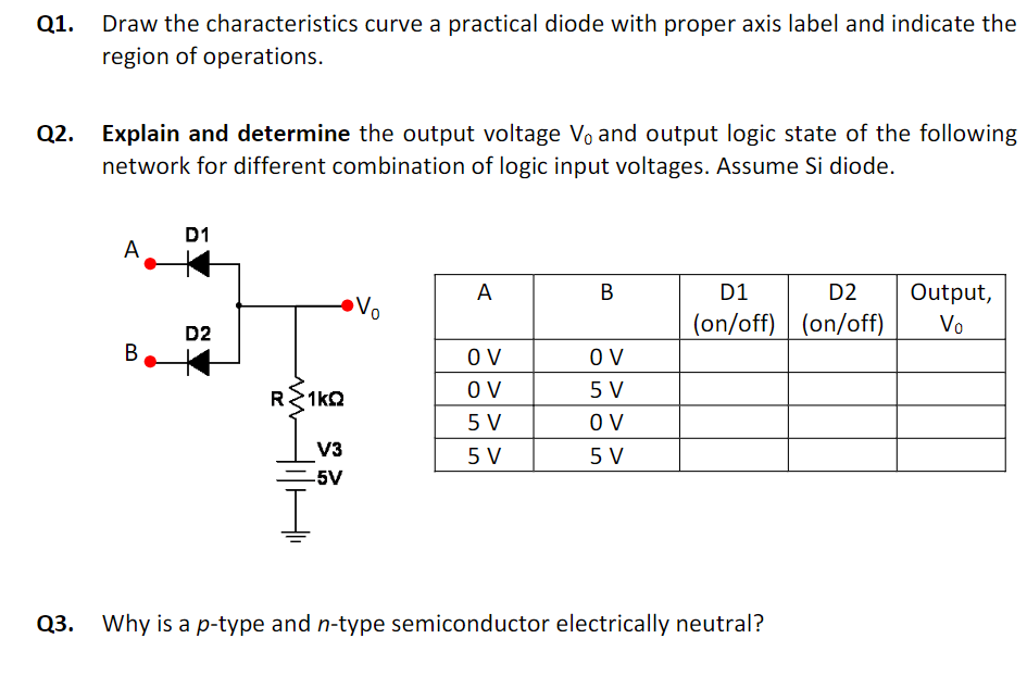 Solved Q1. Draw the characteristics curve a practical diode | Chegg.com