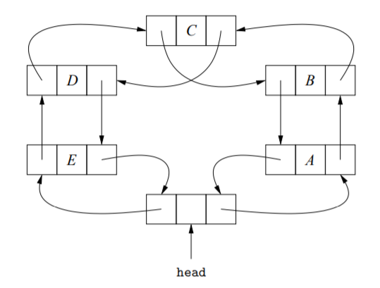 Solved 0. Introduction. A deque (pronounced like deck) is a | Chegg.com