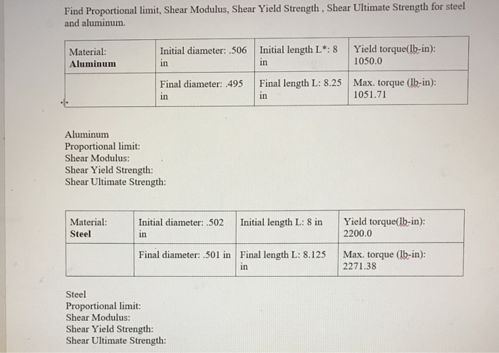 Solved Find Proportional limit, Shear Modulus, Shear Yield | Chegg.com