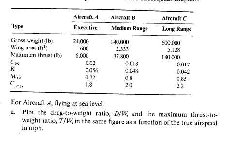 Aircraft Type Aircraft B Medium Range Executive | Chegg.com