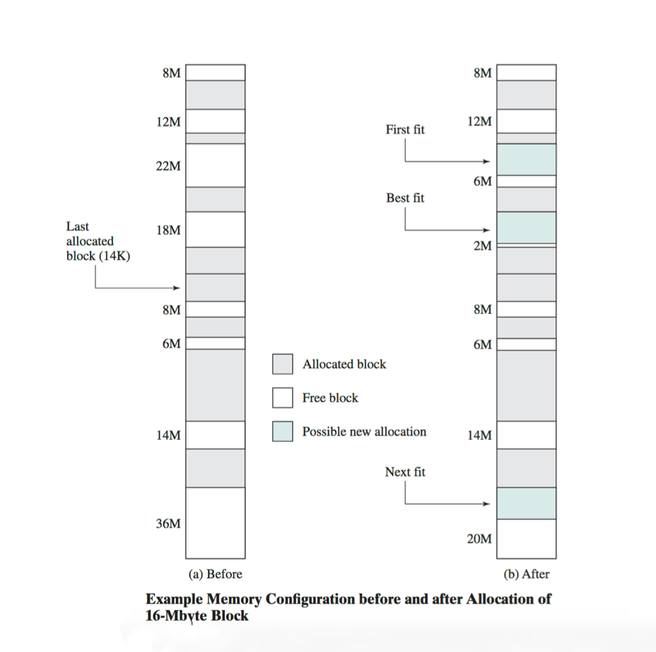 Solved Project objective: Compare the performance of the | Chegg.com