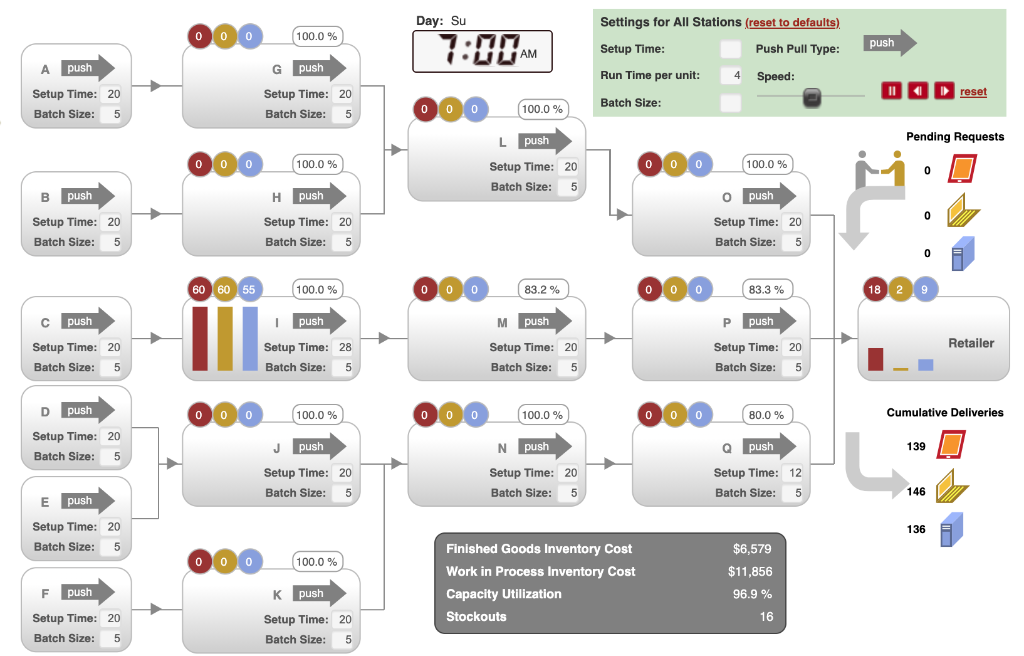 Solved To reduce WIP, if you could change only one | Chegg.com
