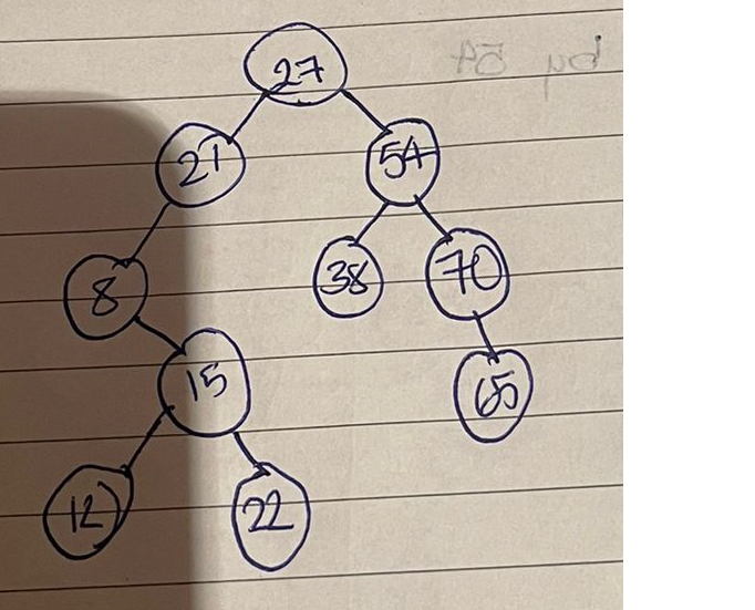 Solved Write down the inorder, preorder and postorder | Chegg.com