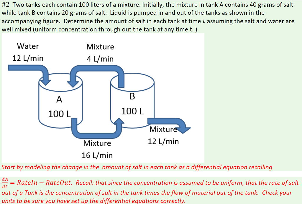 Solved #2 Two tanks each contain 100 liters of a mixture. | Chegg.com