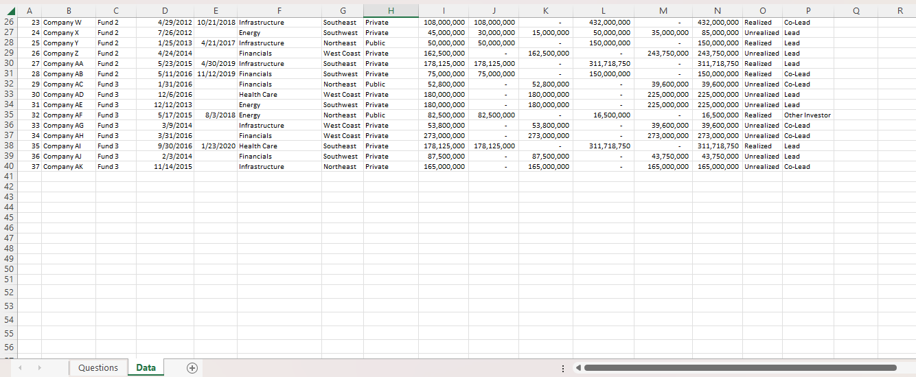 6 Construct Formulas To Answer The Following 