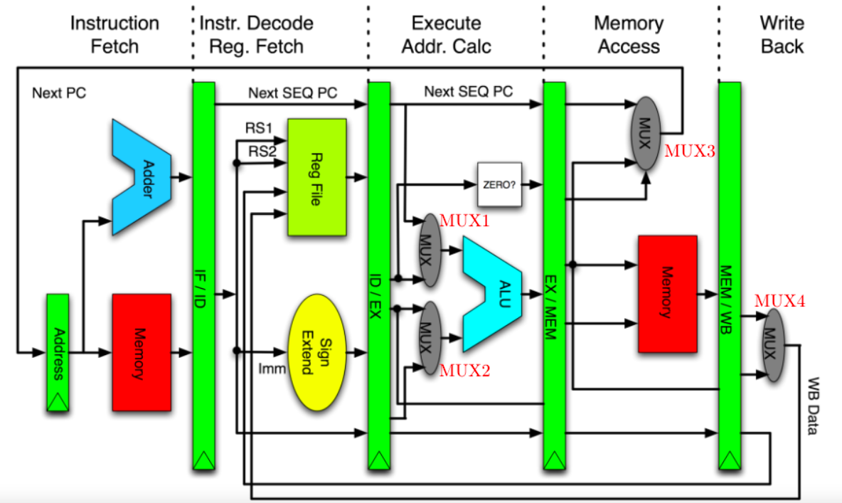 Solved Given an unconditional branch instruction, “jmp100,” | Chegg.com