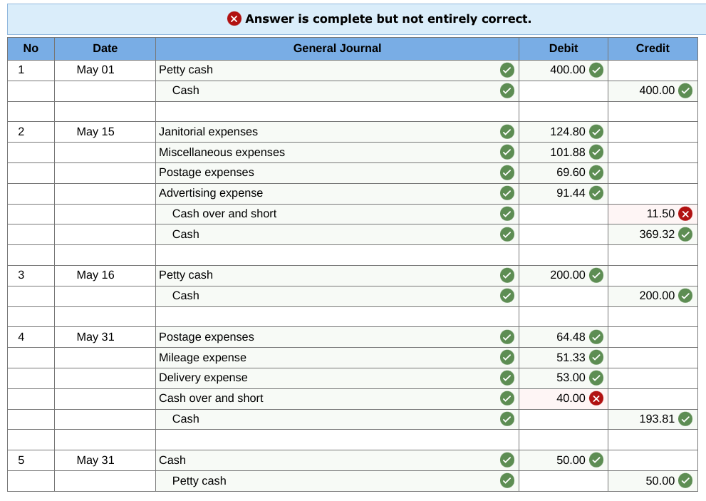 Solved Kiona Company set up a petty cash fund for payments | Chegg.com