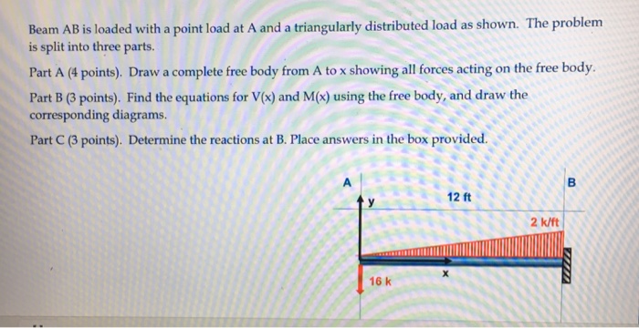 Solved Beam AB is loaded with a point load at A and a | Chegg.com