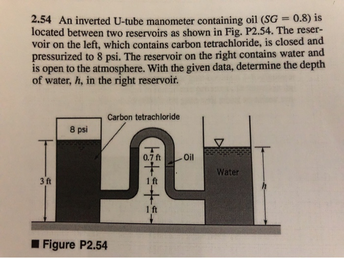 Solved Tunter Figure P2.87 2.103 A thin 4-ft-wide, | Chegg.com