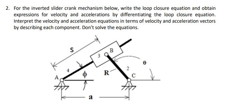 2. For the inverted slider crank mechanism below, | Chegg.com
