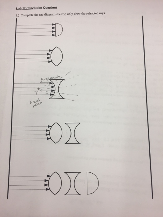 Solved Complete the ray diagrams below, only draw the | Chegg.com