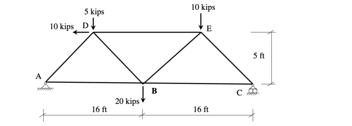 Solved For the truss structures given below, determine | Chegg.com