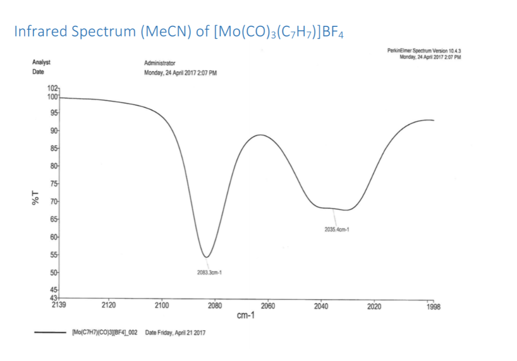 Solved The solution infrared spectrum of | Chegg.com