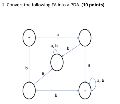 Solved 1. Convert the following FA into a PDA. (10 points) a | Chegg.com