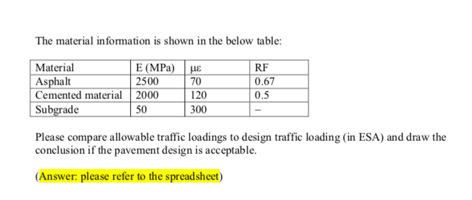 Solved Compute modulus ratio R and complete the sub layering | Chegg.com