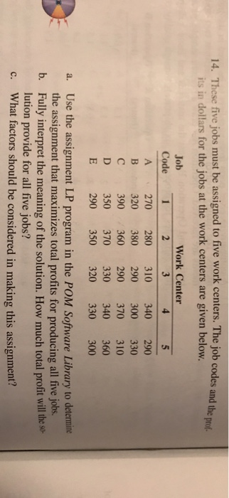 Solved 14. These five jobs must be assigned to five work | Chegg.com