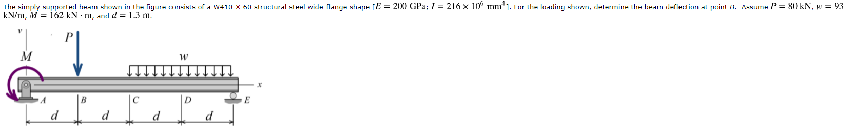 Solved The simply supported beam consists of a W410 × 85 | Chegg.com
