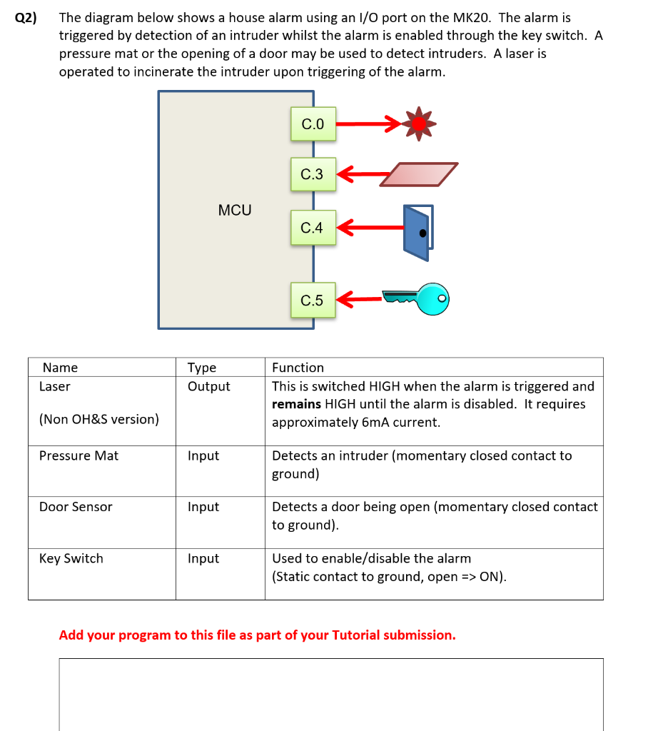 Embedded Microcontrollers Q2 The diagram below | Chegg.com