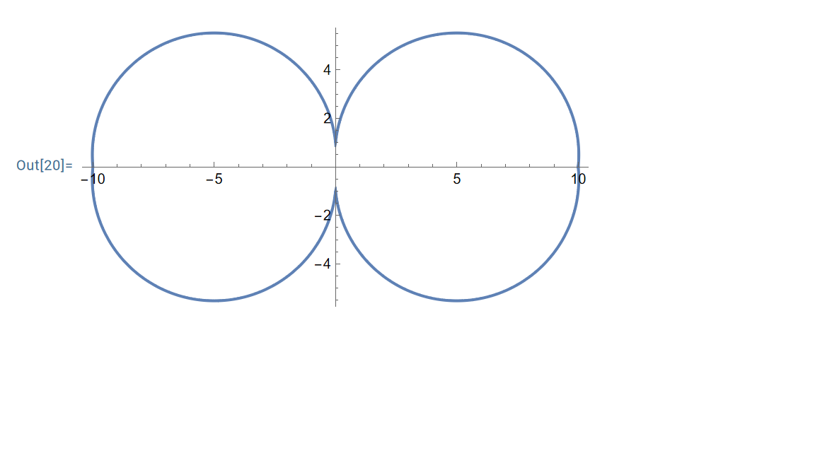 [Solved]: Draw the equilibrium shape of this crystal from i