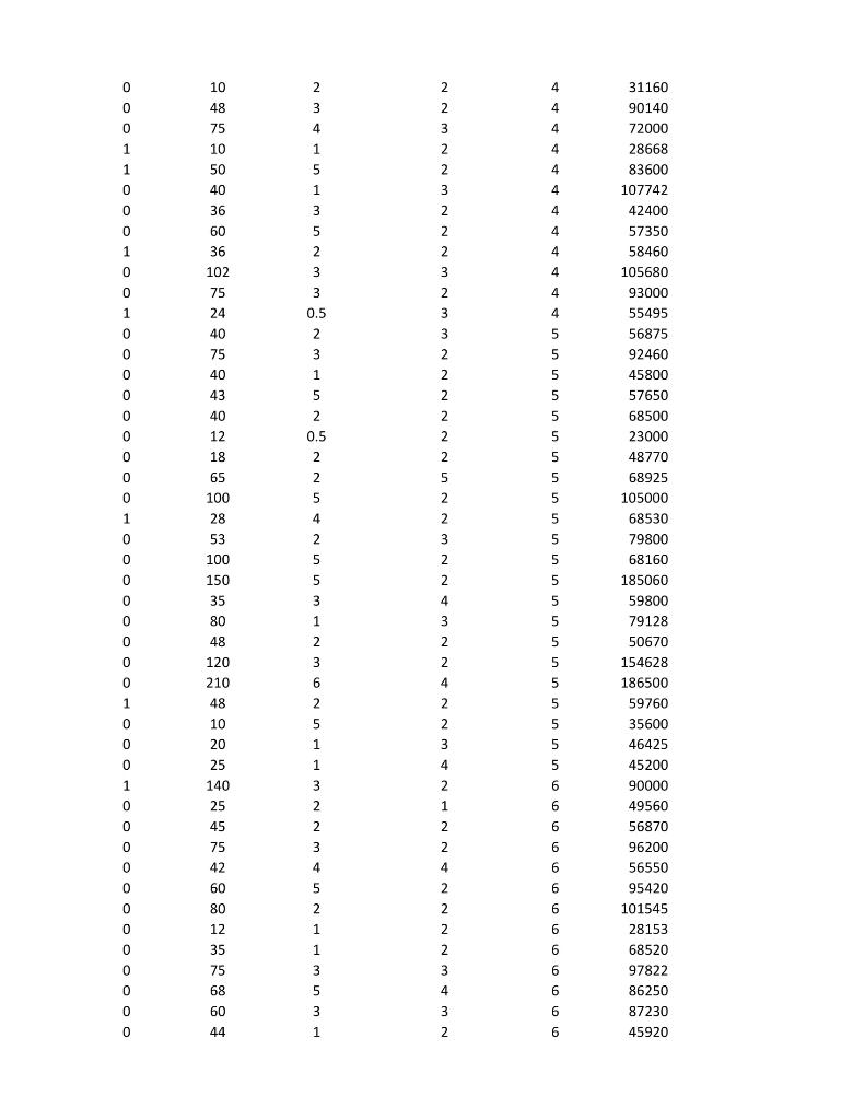 Solved 5. Finding a regression model. 20 points A cost | Chegg.com