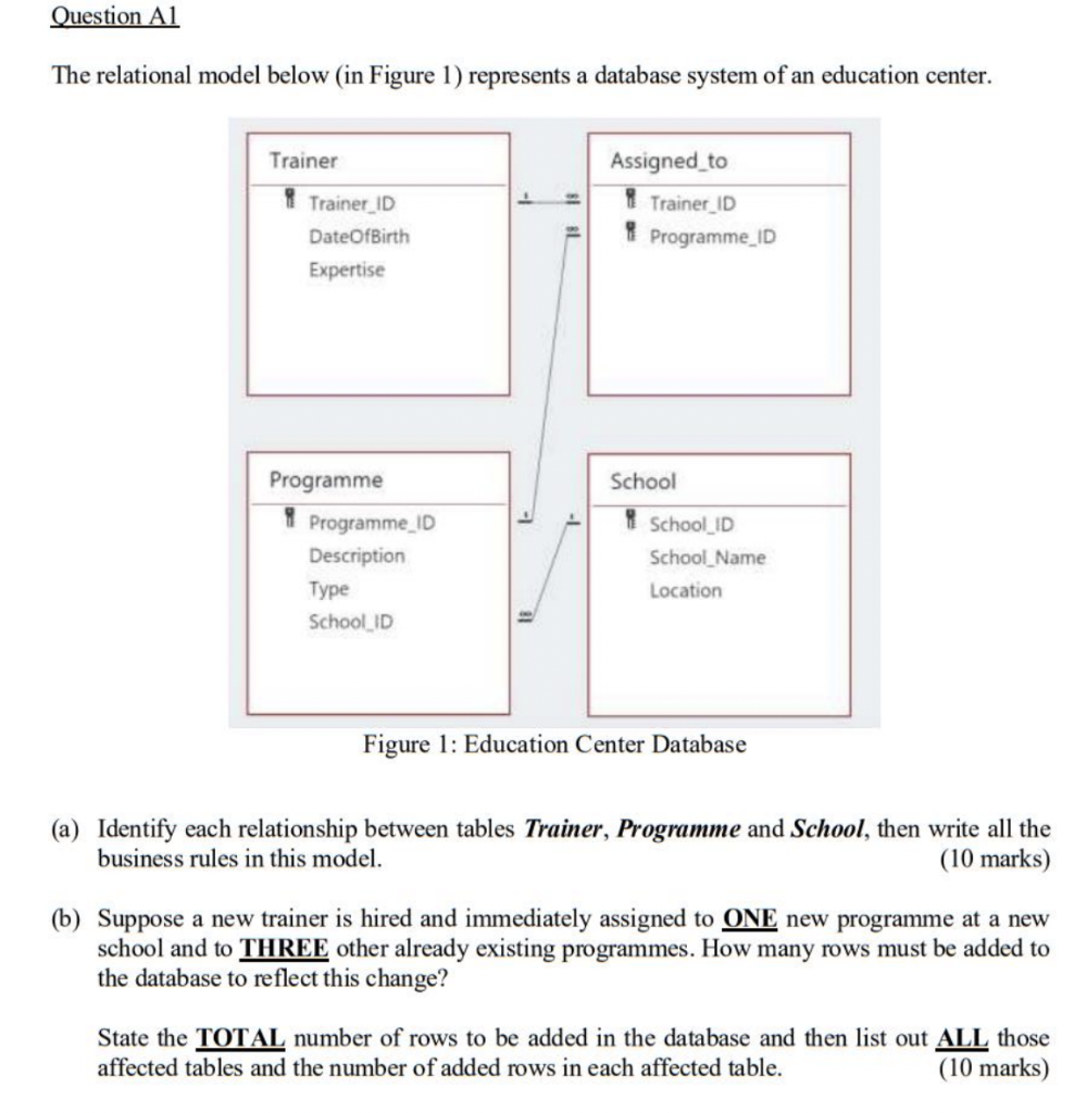 Solved Question Al The relational model below (in Figure 1) | Chegg.com