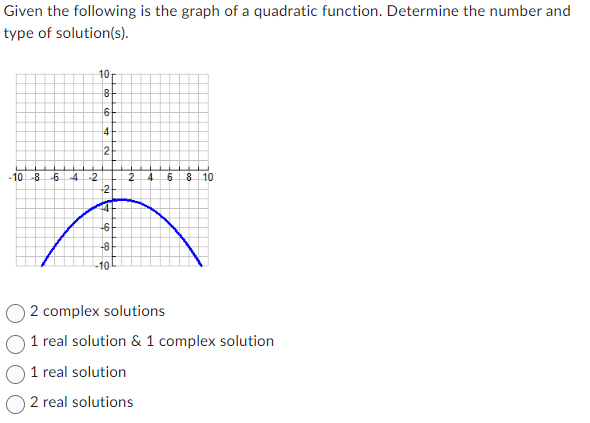 Solved Given the following is the graph of a quadratic | Chegg.com