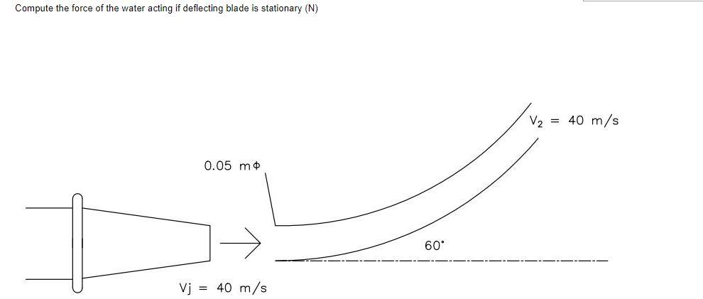 Solved Compute the force of the water acting if deflecting | Chegg.com
