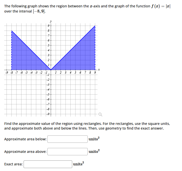Solved The following graph shows the region between the | Chegg.com