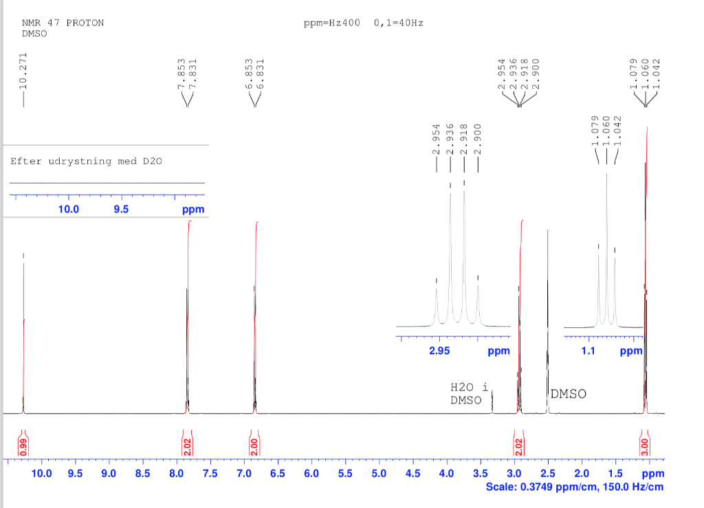 Solved NMR 47 C13 DMSO 199.03 162.28 130.75 128.70 115.61 | Chegg.com